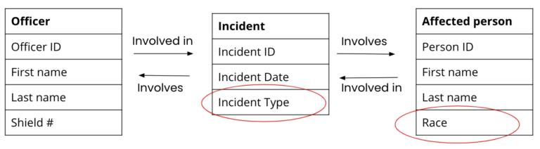 3. Designing your conceptual data model | HURIDOCS