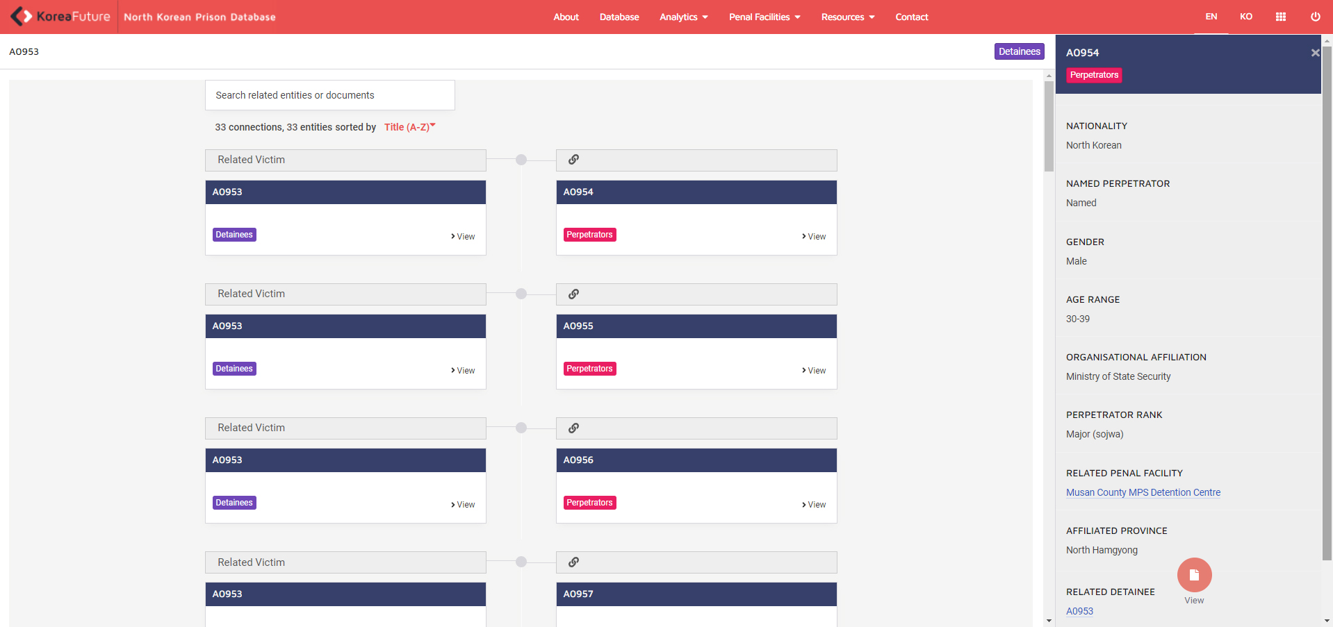 New database offers a view into harsh conditions in North Korean prisons | HURIDOCS