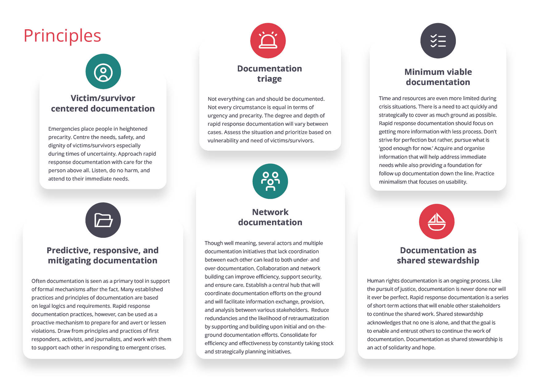 Rapid Response Documentation: Principles | HURIDOCS