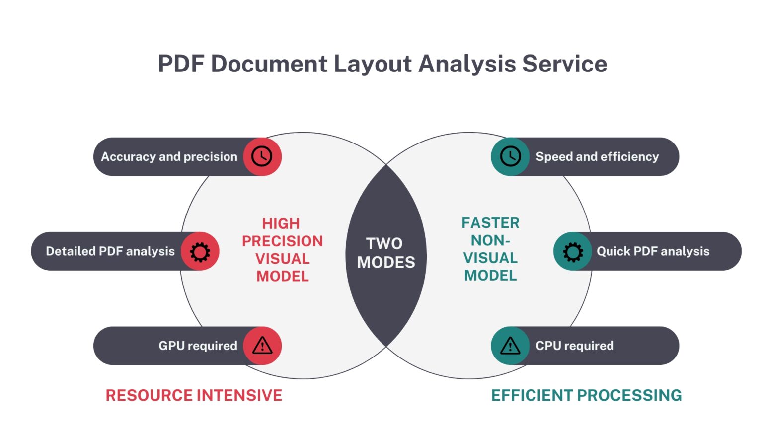 New open-source AI tool unlocks content and structure of PDFs effortlessly | HURIDOCS